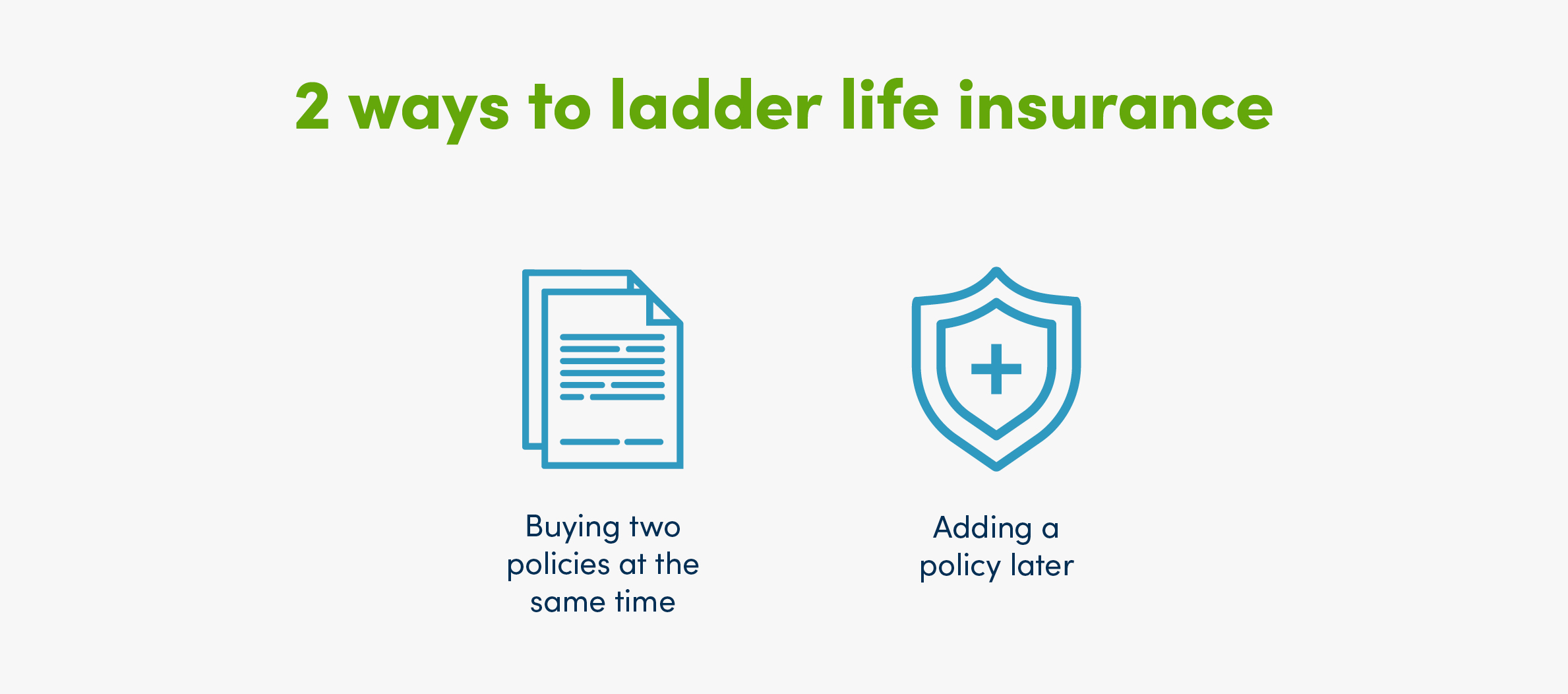 Life insurance laddering